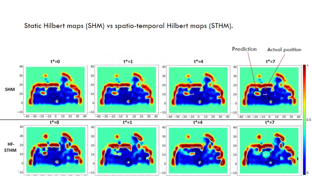 Spatio–Temporal Hilbert Maps - YouTube