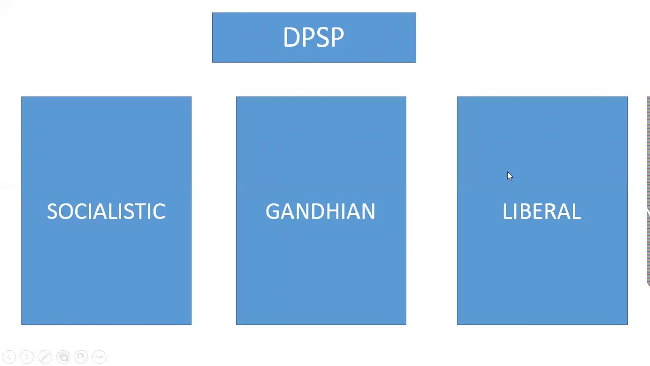 DPSP AND FUNDAMENTAL DUTIES-IGNOU BPSC-132 - YouTube