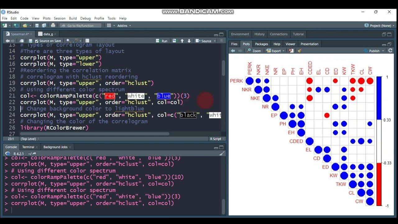 Visualize Correlation Matrix Spearman Using Correlogram In R Youtube