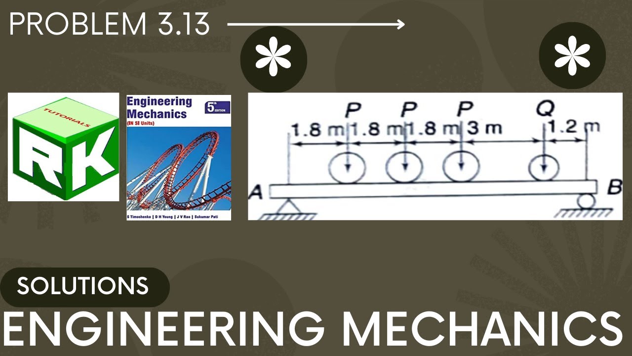 Engineering Mechanics, Problem 3.13, solution, , Timoshenko, Parallel forces in a plane - YouTube