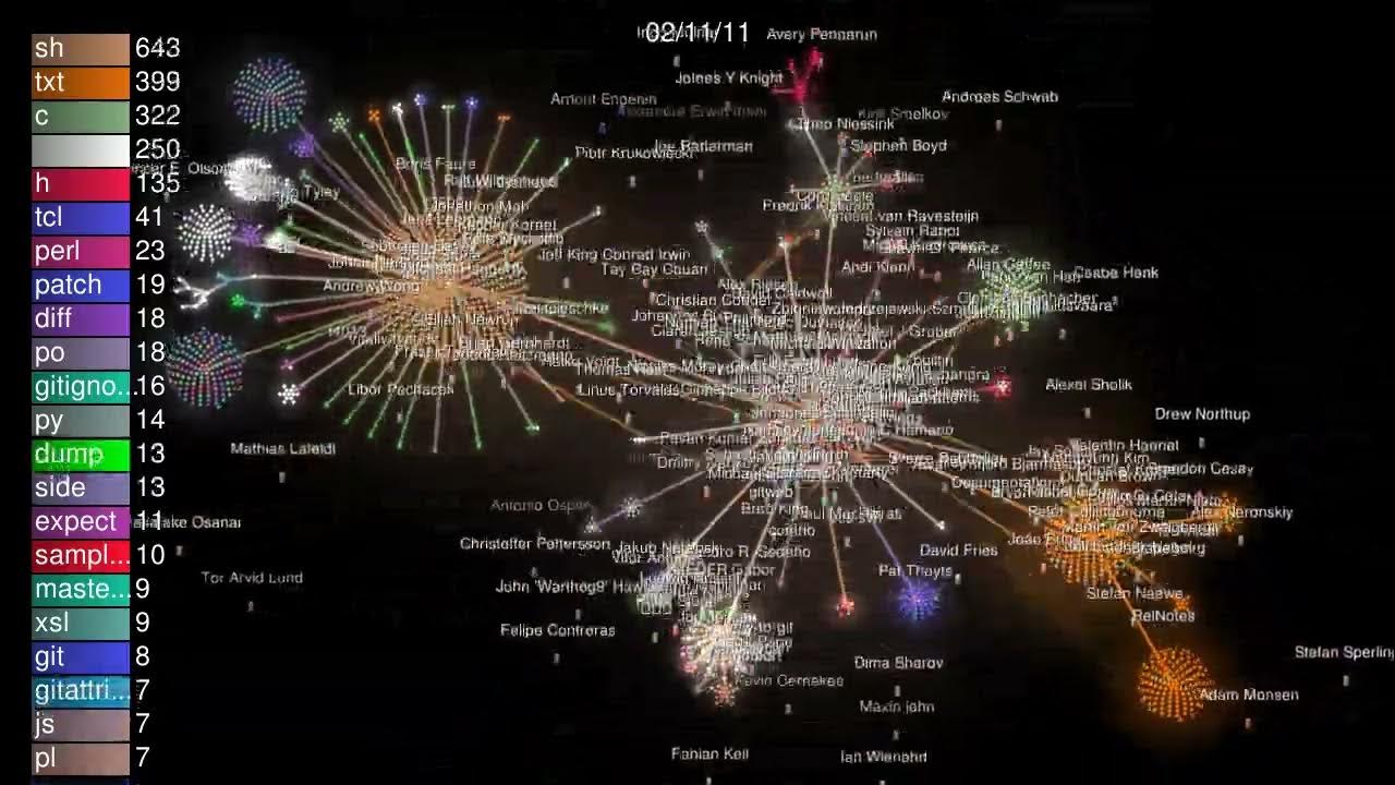 The Git Project visualized with Gource - YouTube