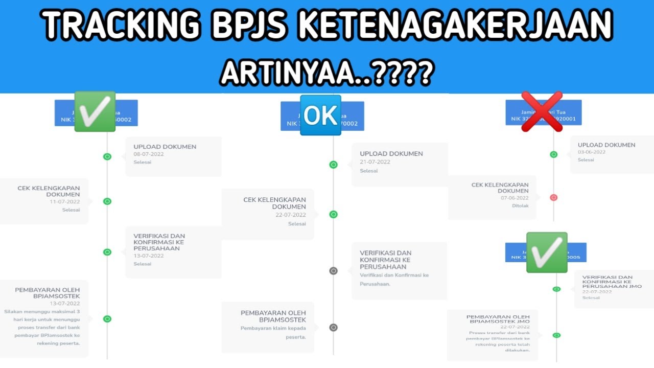 TRACKING BPJS KETENAGAKERJAAN DAN PENJELASANNYA - YouTube