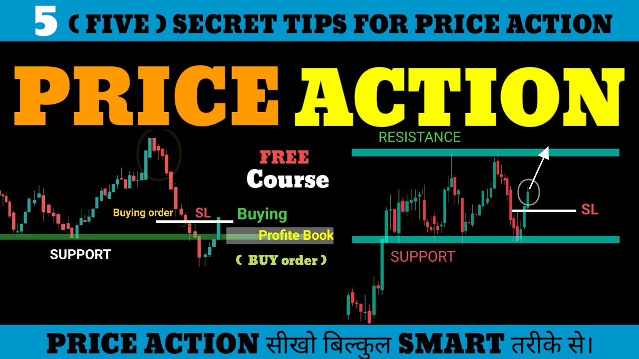 Hidden Rules of Price Action for Successful Stock Market || Price ...