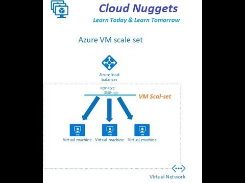 Configure Azure load balancer with Virtual machine Scale Set | Load ...