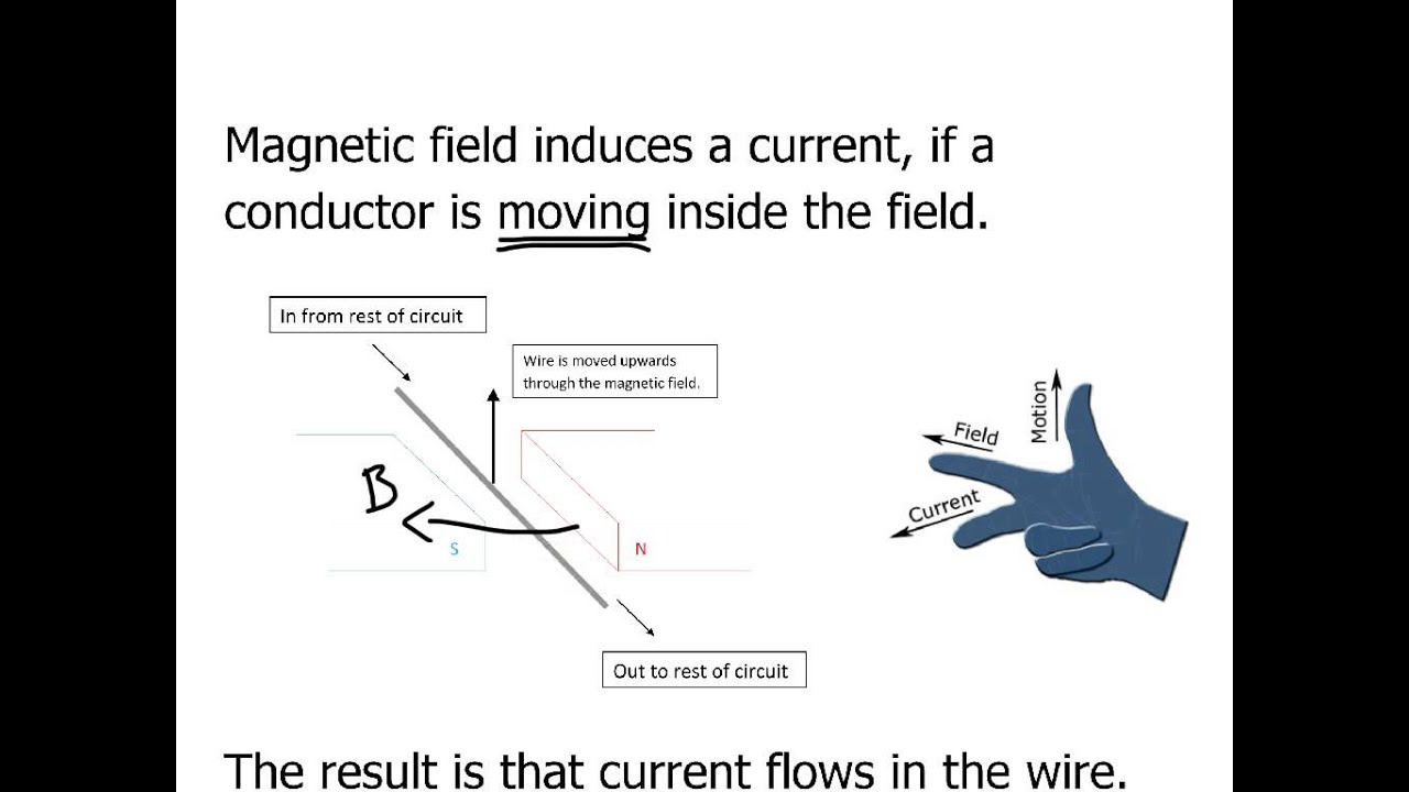 Physics Lesson 85 - Electromagnetic Effects - YouTube