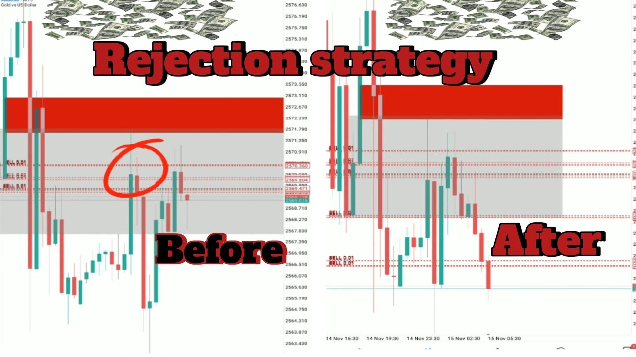 $50 to $400 | Rejection strategy | How to grow small forex account # ...