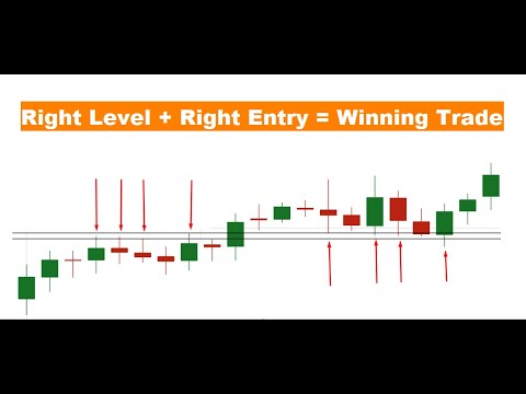 Entry Point Strategy At The SnR Levels | Wick Reading - YouTube