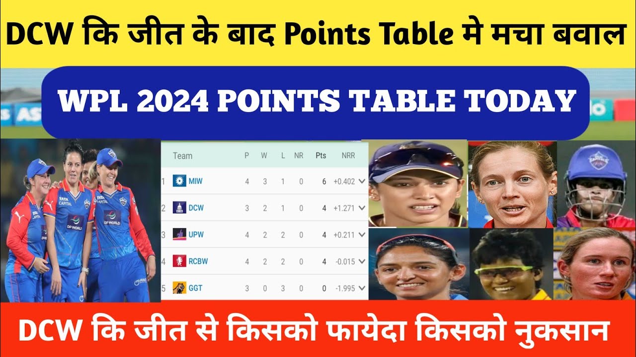 WPL 2024 Points Table Today। DCW Vs MIW Match। latest Points Table WPL ...