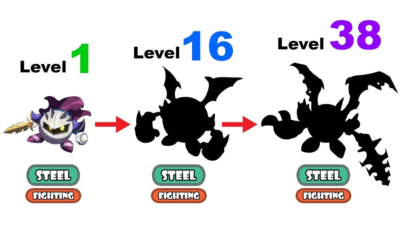 What If Meta Knight ( Kirby Games ) Had The Evolution As Pokemon ...