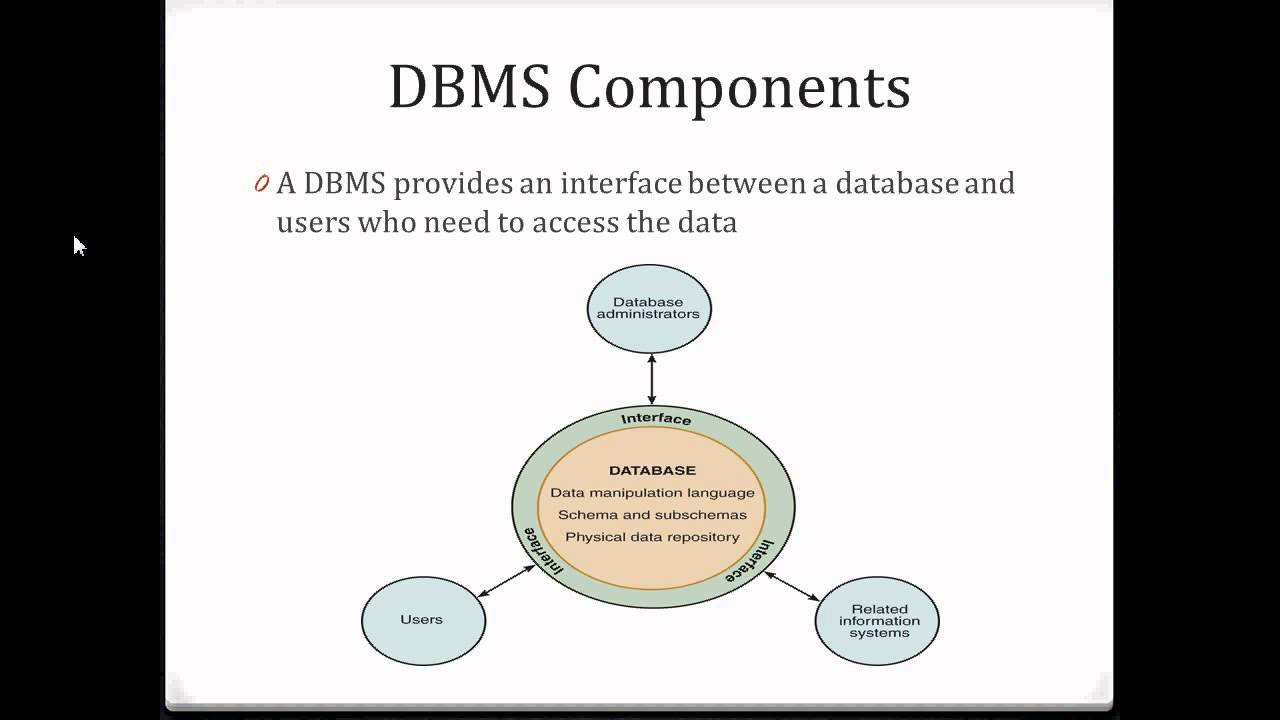 Session 03 Database Management Systemsdbms Tamil Tutorials Youtube 0052