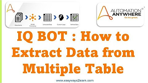 Automation Anywhere IQ BOT - YouTube