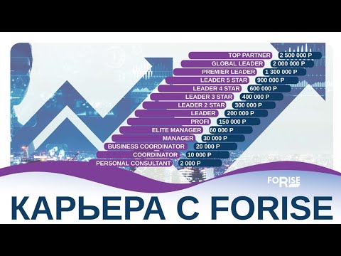 Презентация компании FoRise Group - YouTube