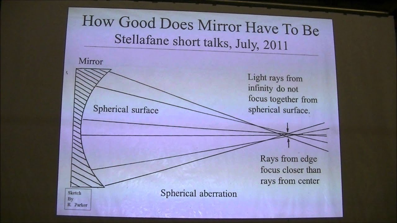 Stellafane 2011 - Introduction to Mirror Quality - YouTube