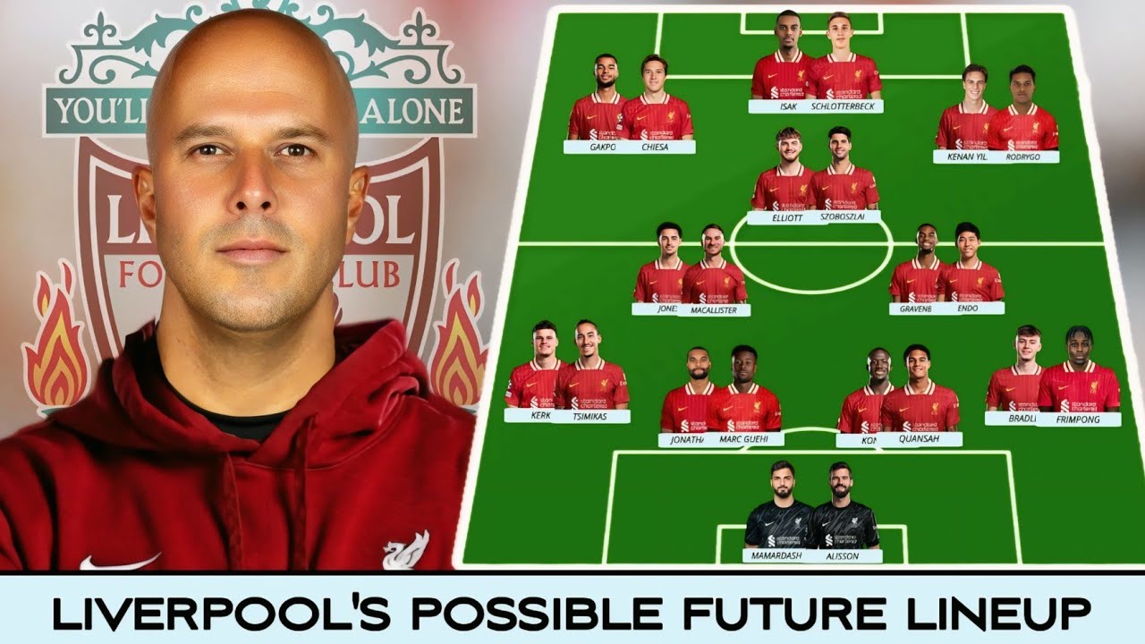 Liverpool's Possible Future Lineup with Latest Top Transfer Targets ...