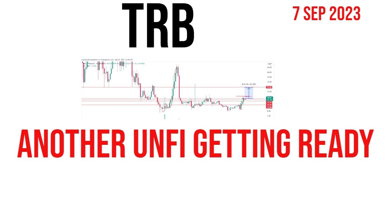 Tellor | Trb coin price prediction & Analysis , News Update - 7 ...