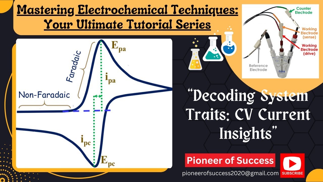 Effect of Faradic and Non Faradic Current and Background Current #CV # ...