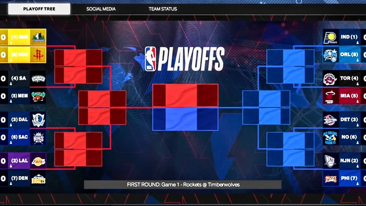 NBA 2K - 2003-04 Season NBA Season Awards & Playoff Tree - YouTube