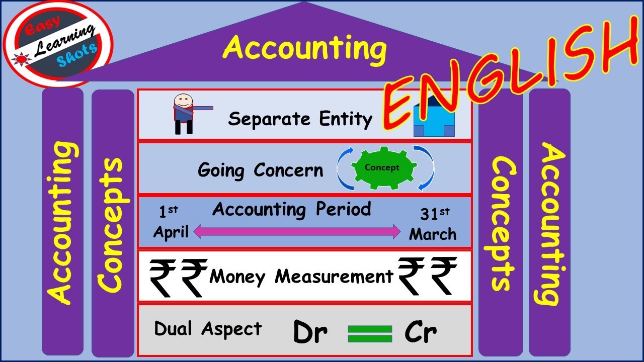 Accounting principles concepts and assumptions in English accounting ...
