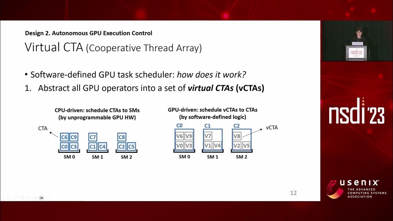 NSDI '23 - ARK: GPU-driven Code Execution for Distributed Deep Learning - YouTube