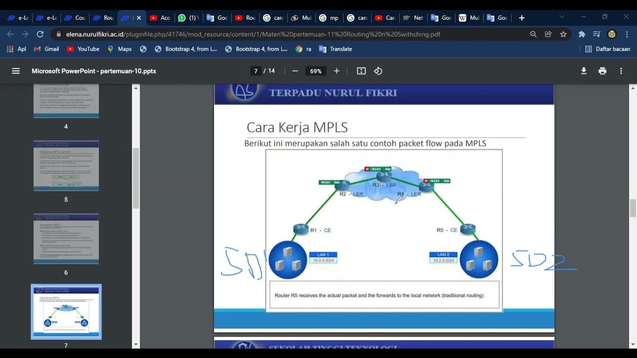 Cara kerja MPLS, MP-BGP, dan NLRI - YouTube