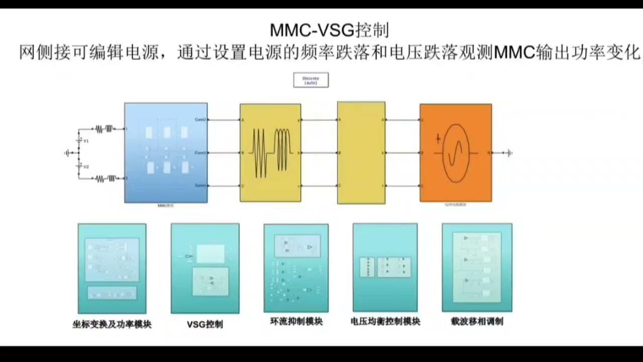 MATLAB simulation model of MMC grid-connected inverter based on VSG ...