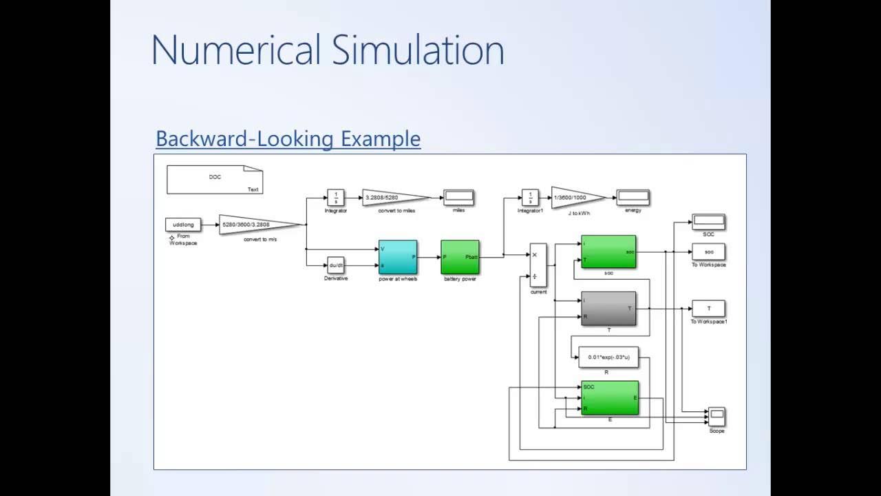 System Dynamics and Control: Module 7 - Modeling Challenges - YouTube