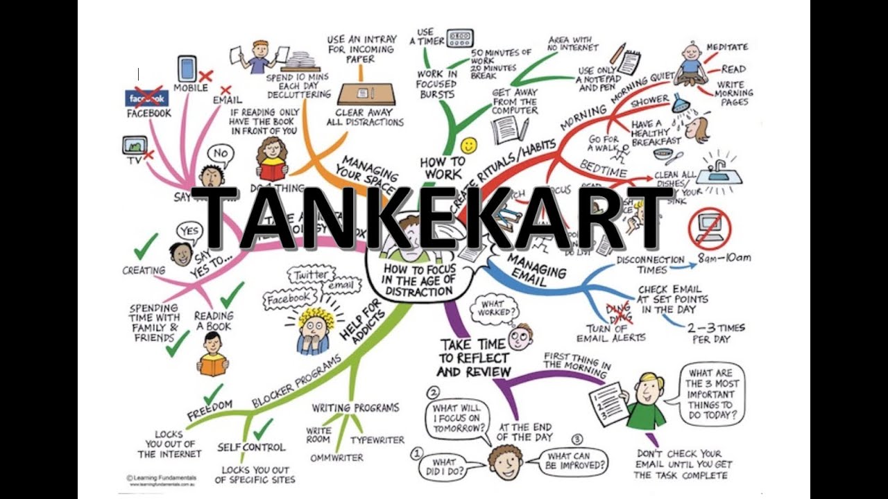 Tankekart - YouTube