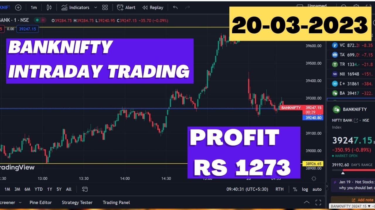 Banknifty Intraday Trading Bank Nifty Option Trading Bsc Trader