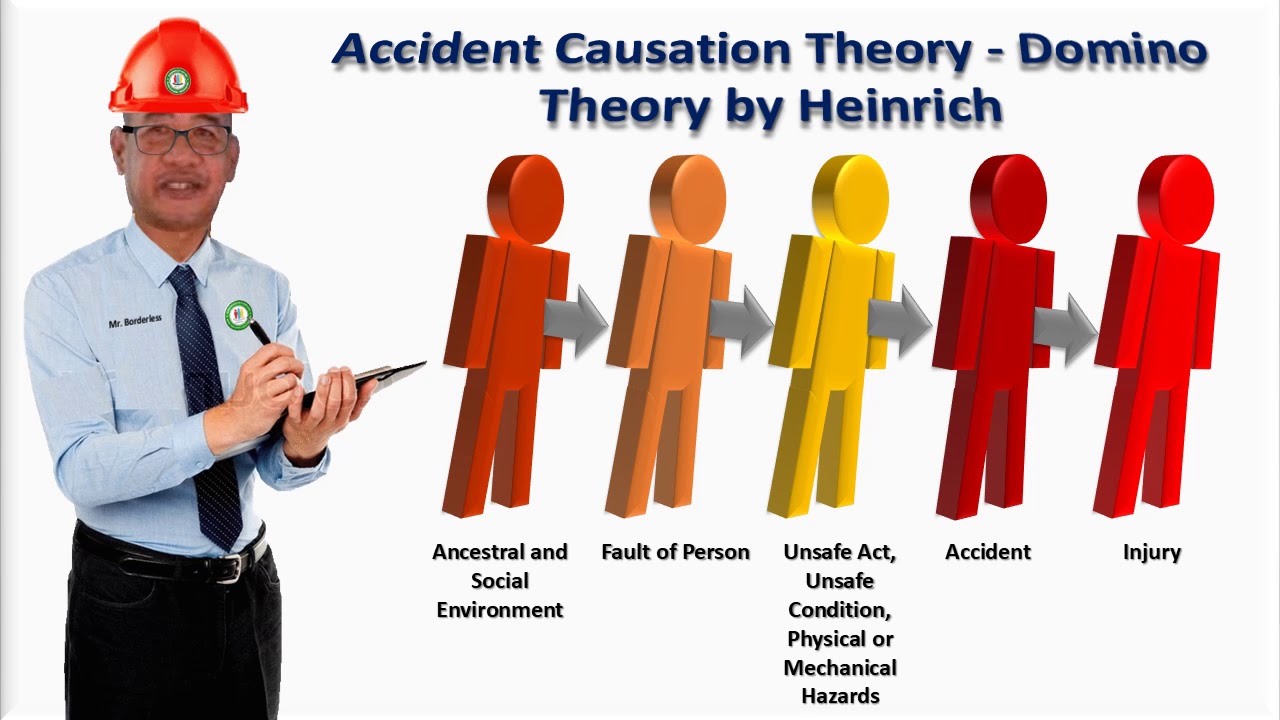 Human Factors in Undesired Events - YouTube