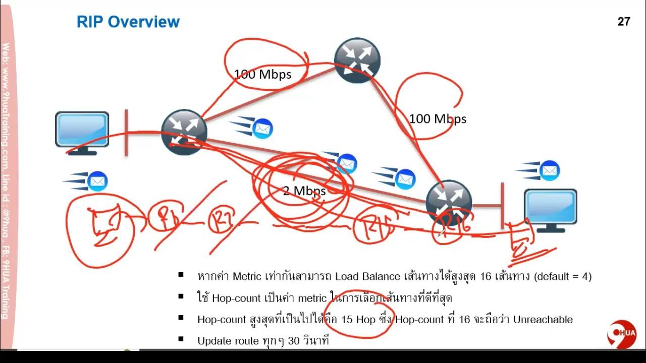 Basic Routing Free ตอนที่ 3 : RIPv2 - YouTube