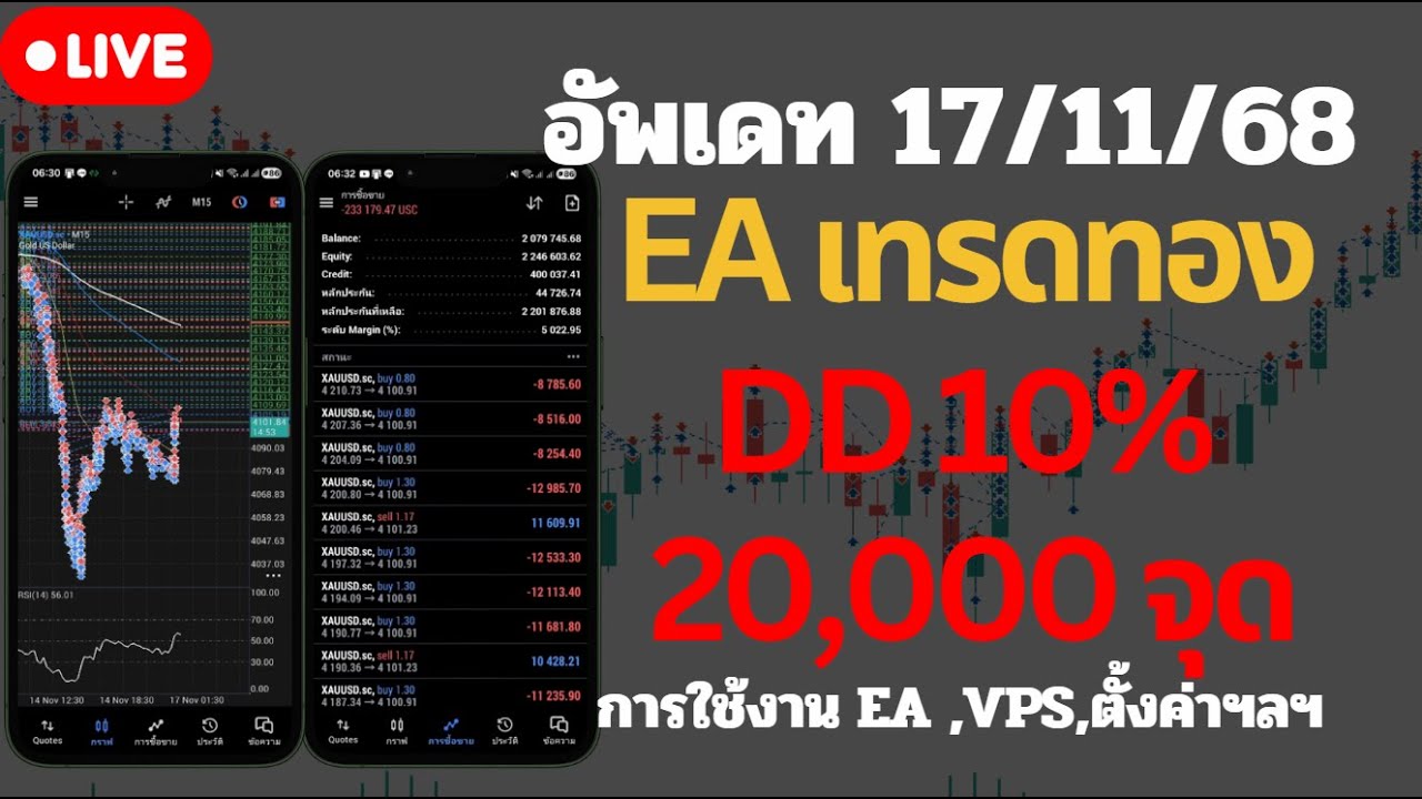 17/11/68 EA เทรดทอง EA Eternal X series - YouTube