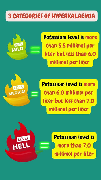 🥼 Hyperkalemia 101 Definition And Categories 🚑 Youtube