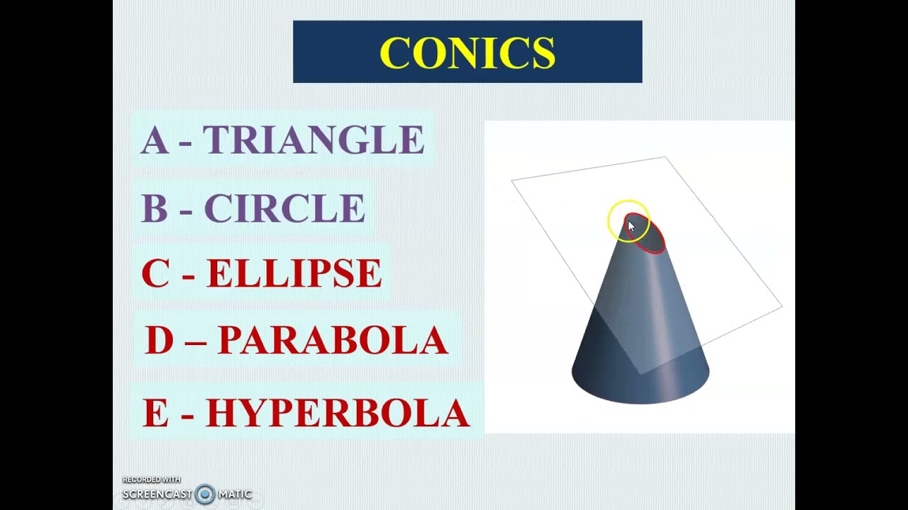 Introduction to Engineering Curves, Conics, Definition - YouTube