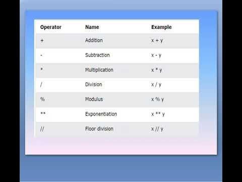 python basics #pythontutorial #beginners #basicpython #variables# ...