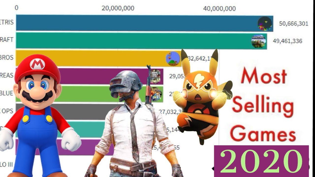 Most Selling Video Games of all the time - YouTube