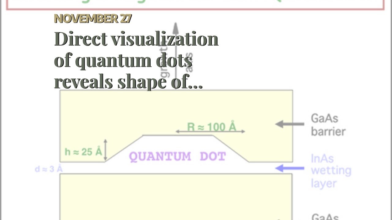 Direct visualization of quantum dots reveals shape of quantum wave ...