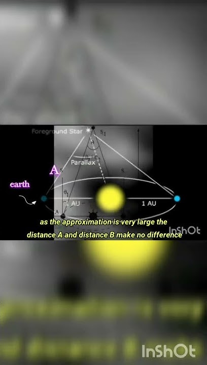 parallax method - YouTube