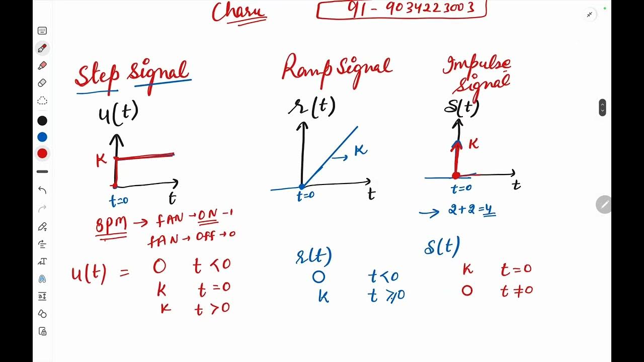 waveform synthesis from basic to end(with voice).including types of signal. unit-1 IPU CIRCUIT N ...