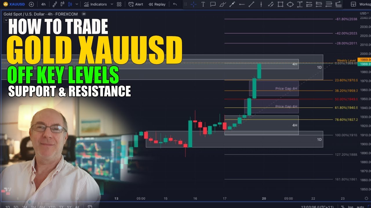 How To Trade GOLD XAUUSD Off Key Support & Resistance Levels - YouTube