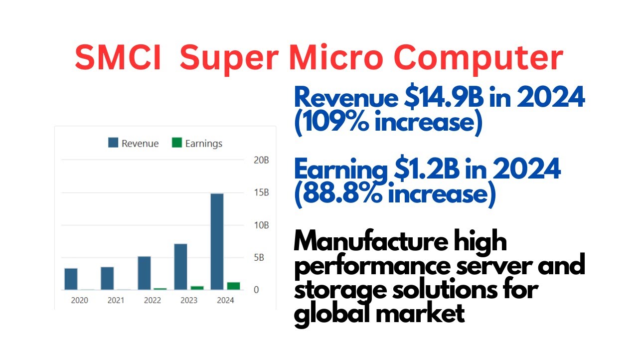 What to Expect for SMCI Stock? #169 - YouTube