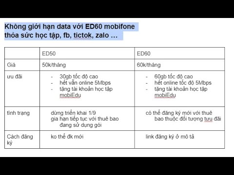 So sánh ED50 với ED60 mobifone, gói vào mạng không giới hạn rẻ nhất 2022 - YouTube