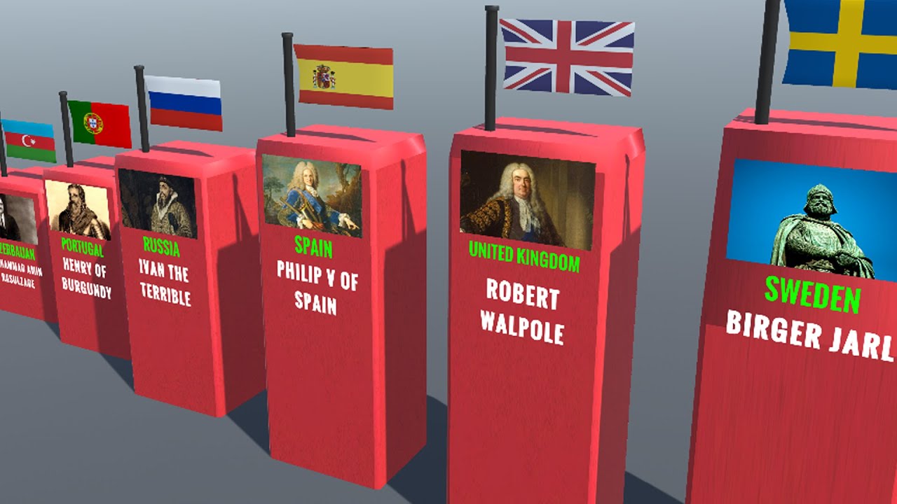 World Countries founders - #watchrealdata - YouTube