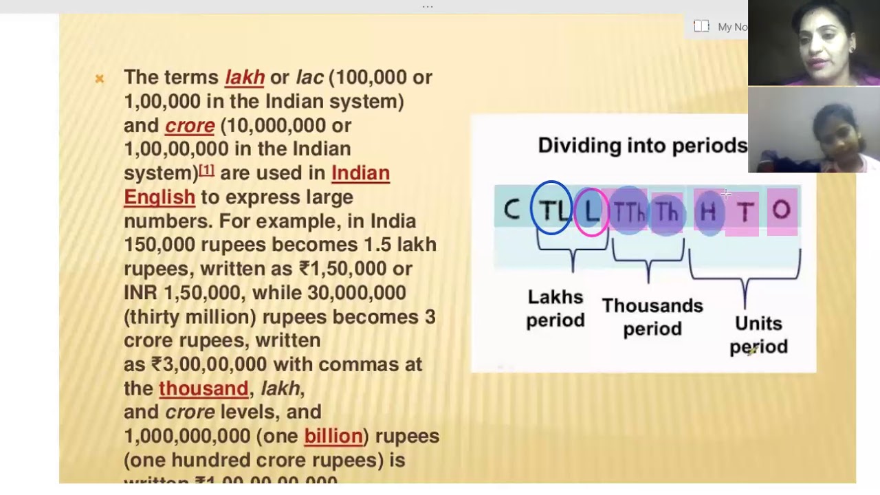 Indian System of Numeration Class IV Live recording online class - YouTube