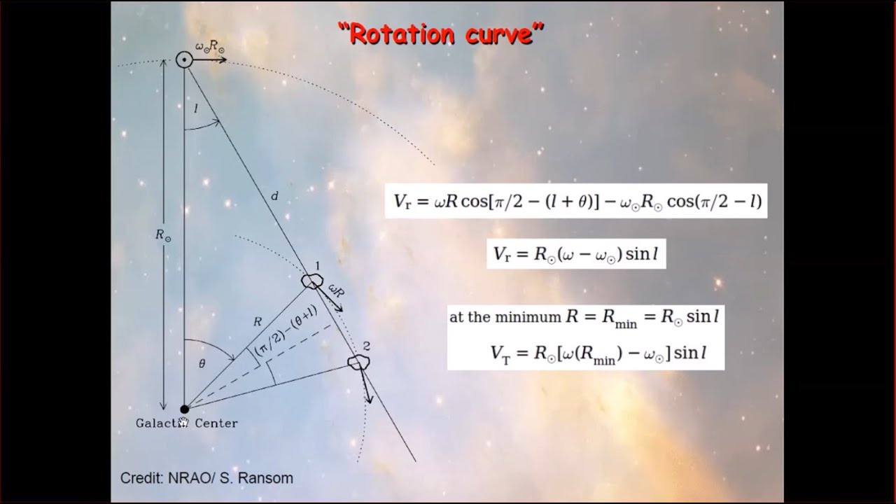 Workshop 2 | Galactic Rotation Curve - YouTube