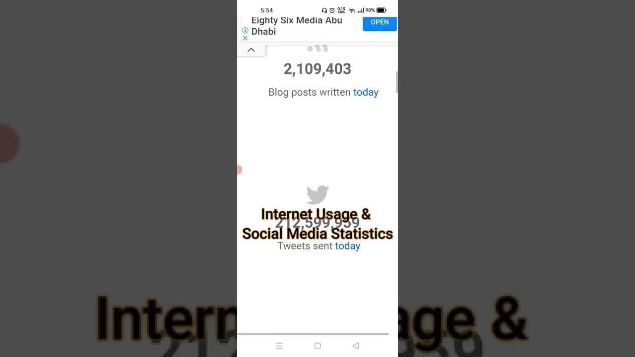 What Happens in 1 Second on the INTERNET | Internet Usage & Social ...