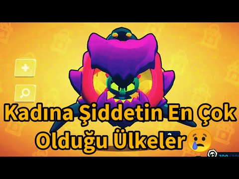 Kadına Şiddetin En Çok Olduğu Ülkeler 😢