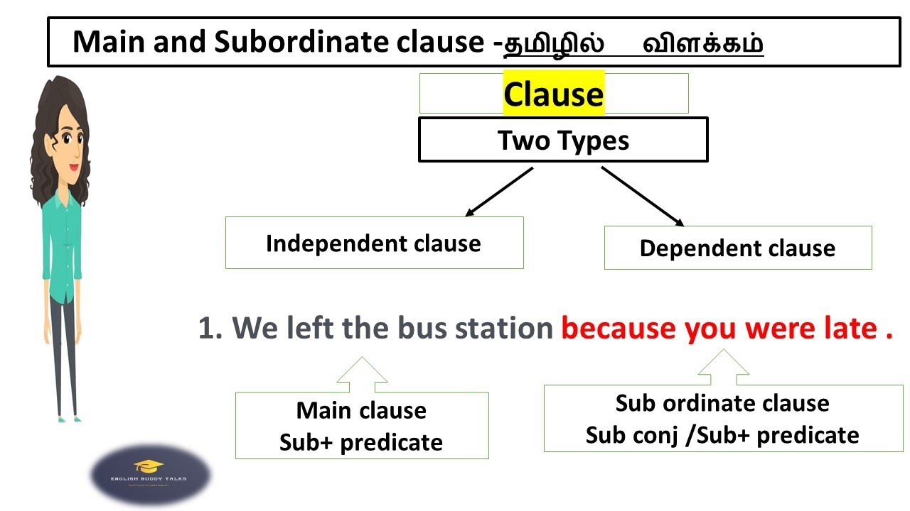 Main and Sub ordinate clause explained in Tamil#Types of Clauses# ...