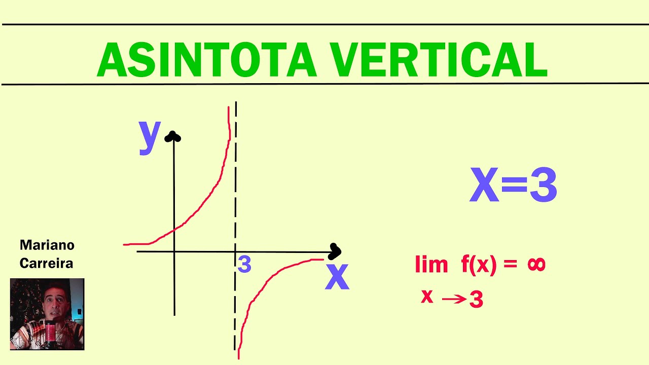 ASINTOTA VERTICAL. Cálculo de la ecuación de la asíntota y concepto grafico - YouTube
