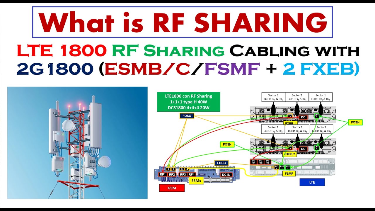 What is RF sharing | LTE 1800 RF Sharing Cabling with 2G1800 (ESMB/C ...