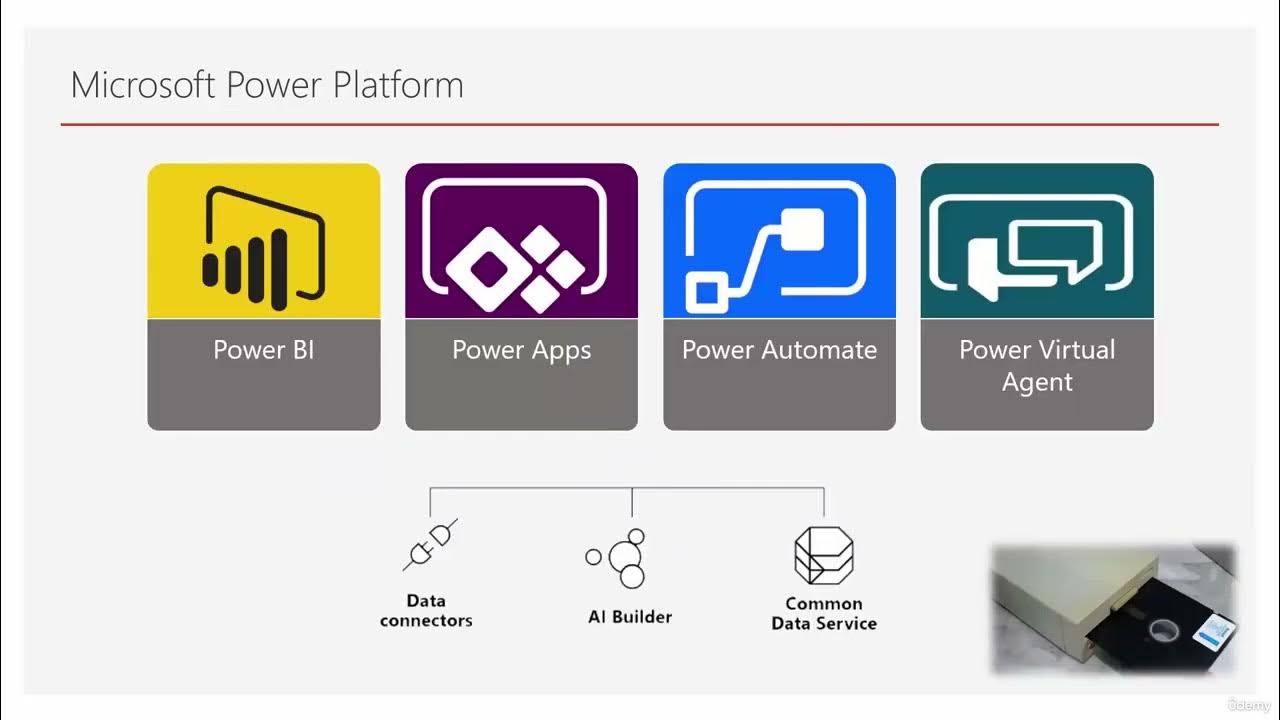 What is Power Automate | Microsoft Power Automate (Flow) Crash Course - YouTube